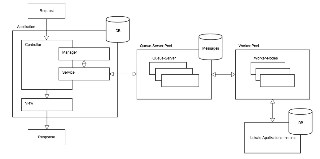 Queue-System - MYPOSTER