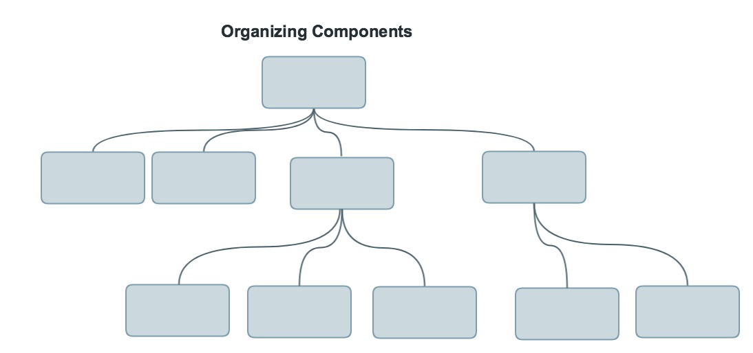 Composing Components in Vue - MYPOSTER